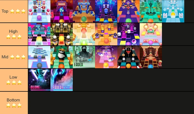 Difficulty Chart. | Fandom