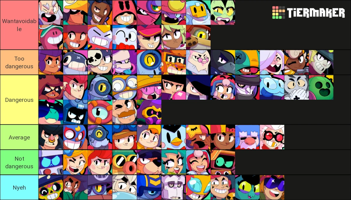 Wantavoidable super | Fandom