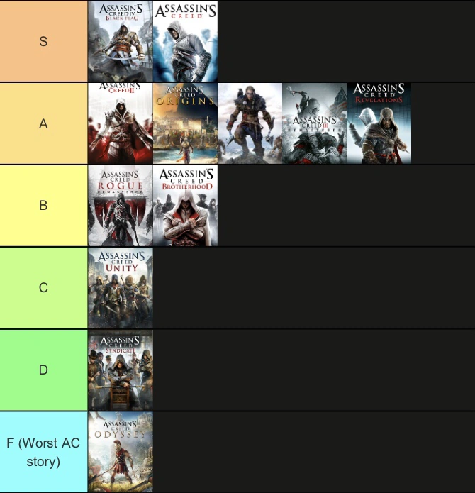 Since everyone is making tier lists thought I’d give it a try in a ...