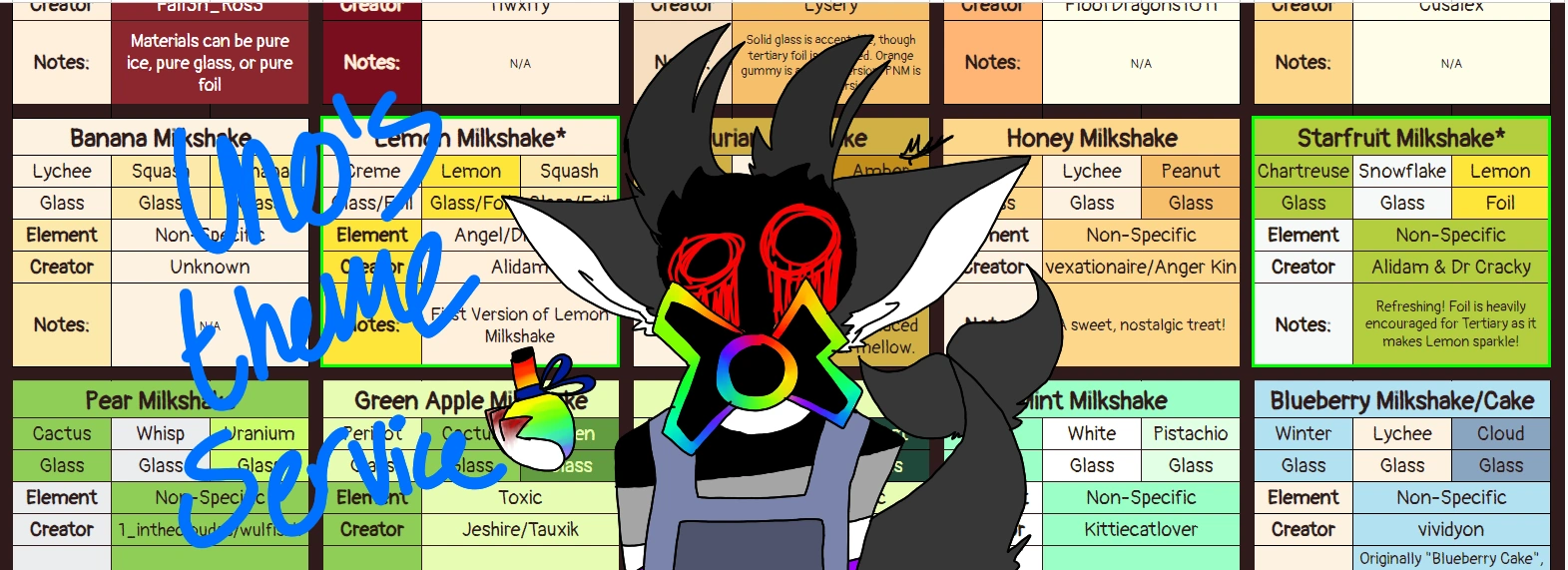 Did some art for my dragon theming service :) | Fandom