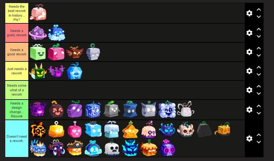 Ranking fruits from how much they need a rework. | Fandom