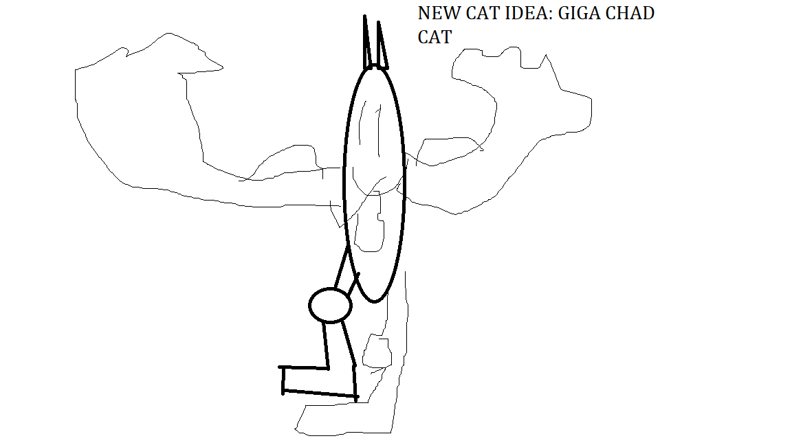 New cat idea: gigachad cat | Fandom