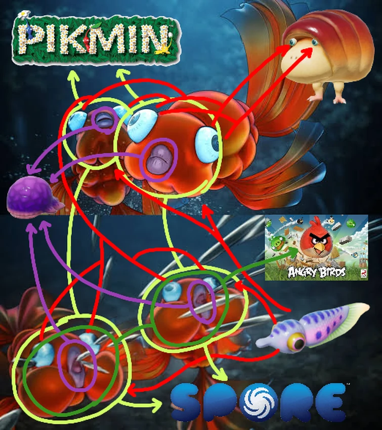 More references, and why does this CGI have a Pikmin/Spore game face ...