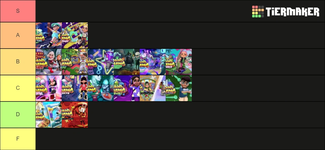 Ranked every edition this year so far | Fandom