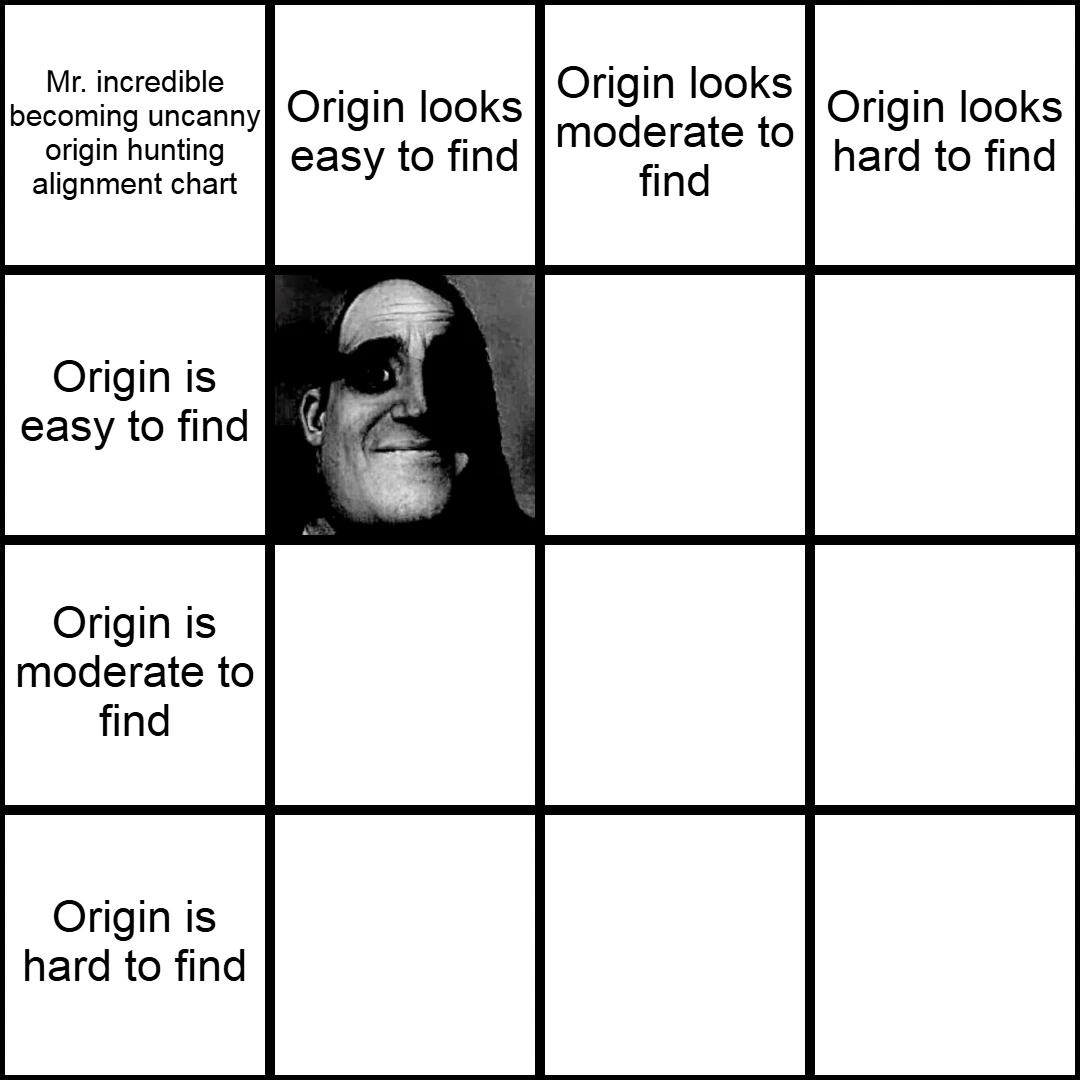 MIBU Origin Hunting Alignment Chart Part 2. | Fandom