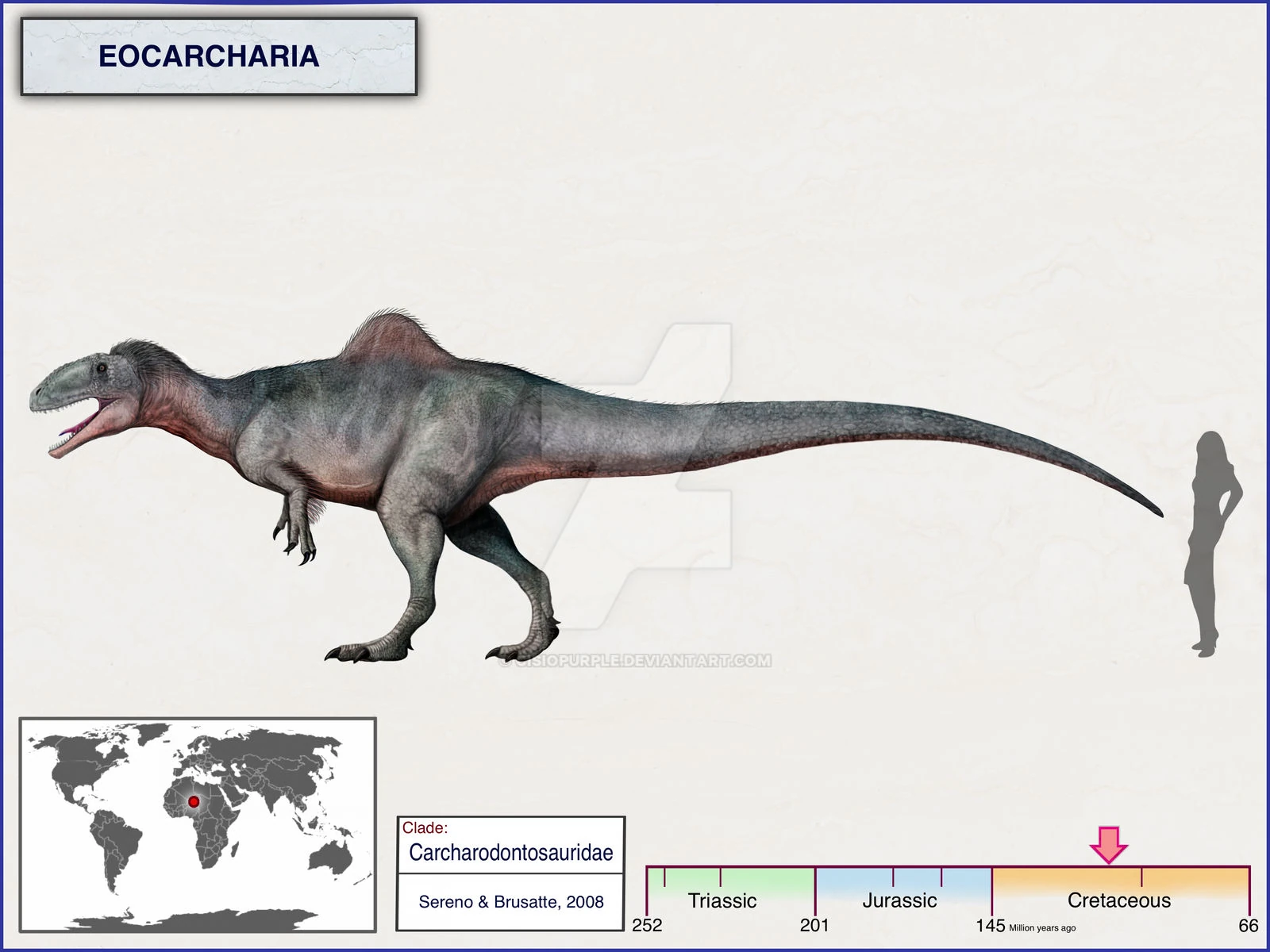 What's Eocarcharia ????????!!!!!! | Fandom