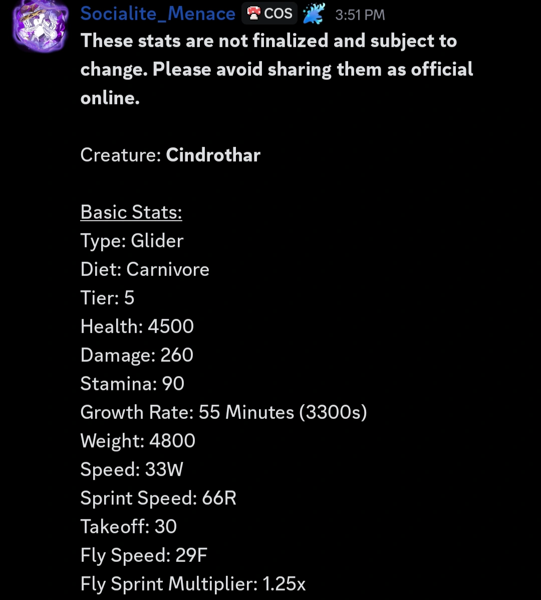 Cindrothar unfinalized stats | Fandom
