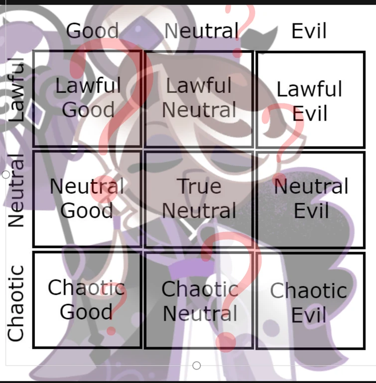 where does affogato fall on the alignment chart | Fandom