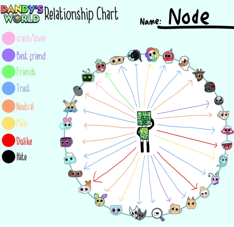 Did a relationship chart for one of my ocs | Fandom