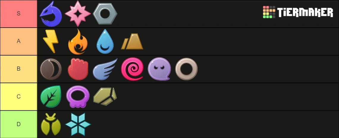 I made a tier list | Fandom