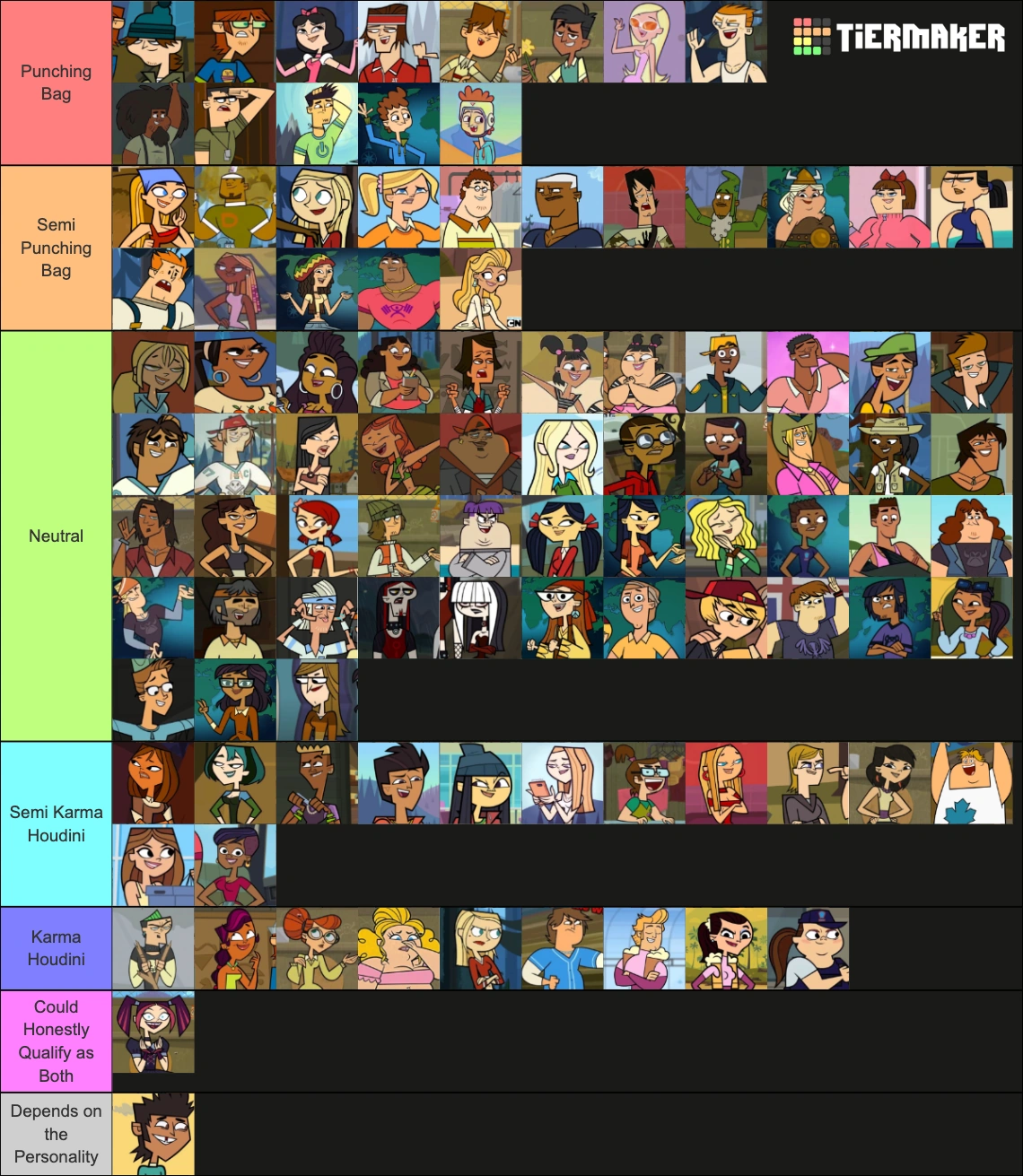 The Punching Bag/Karma Houdini Spectrum | Fandom