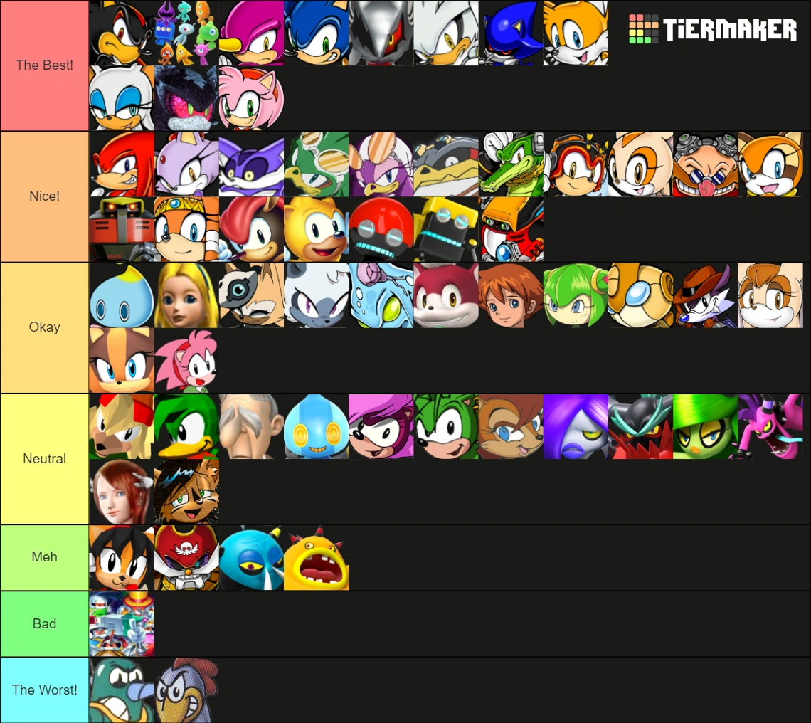 My 2024 Sonic Characters tier list! | Fandom