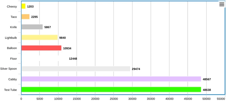Inanimate Insanity Hypothetical Season 4 Prediction (Part 1) | Fandom