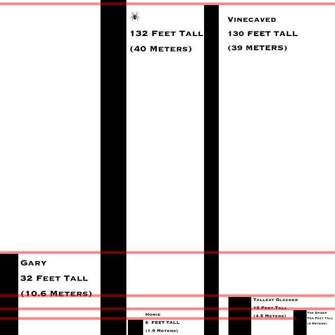 Height Graph | Fandom