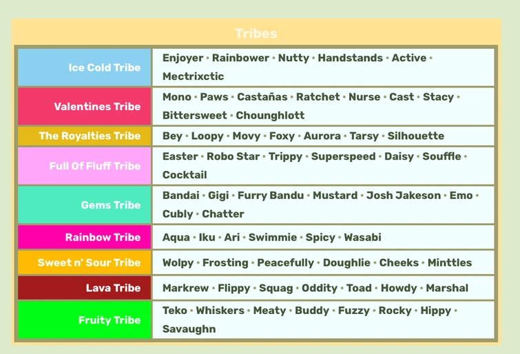 Template & Character | Fandom