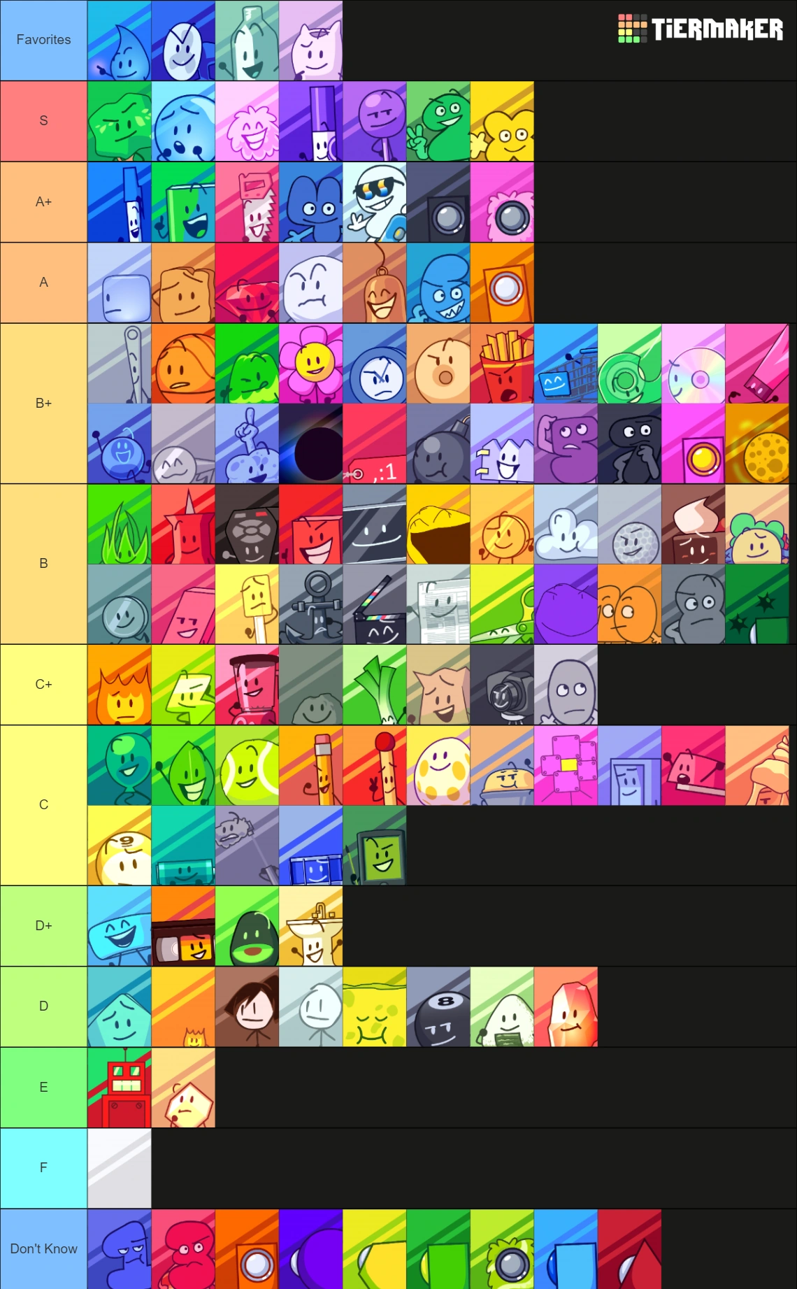my bfdi tier list | Fandom
