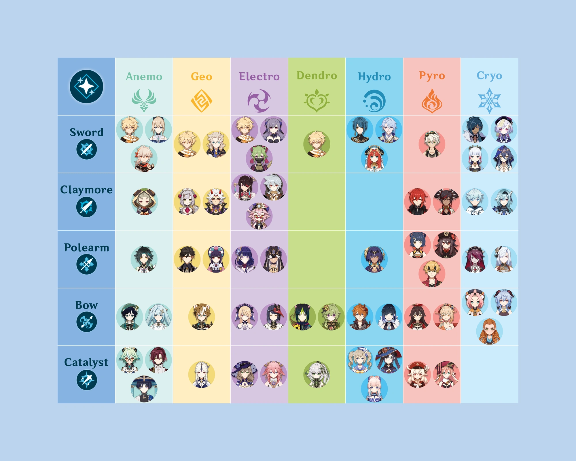 By 3.3, we’ll have 61 playable characters (62 if you count the Traveler ...