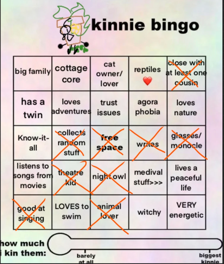 did my own kin bingo | Fandom