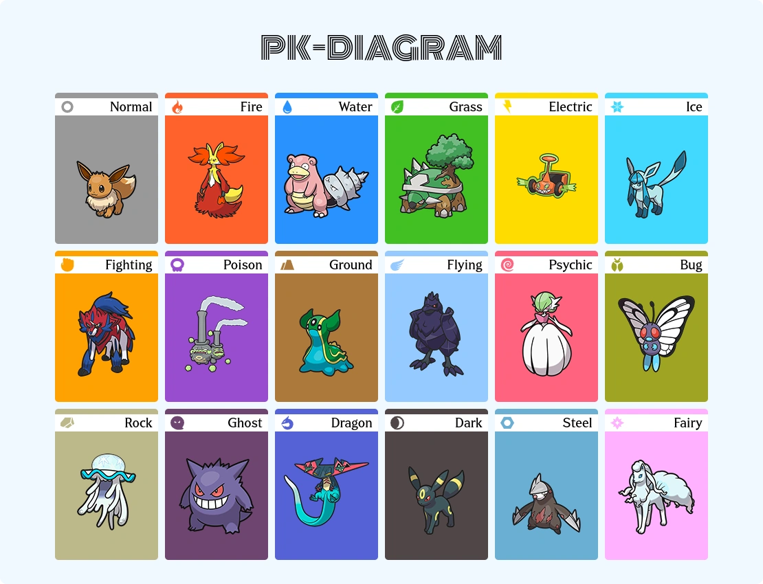 Trying to start a trend (one of my favorites of each type) | Fandom