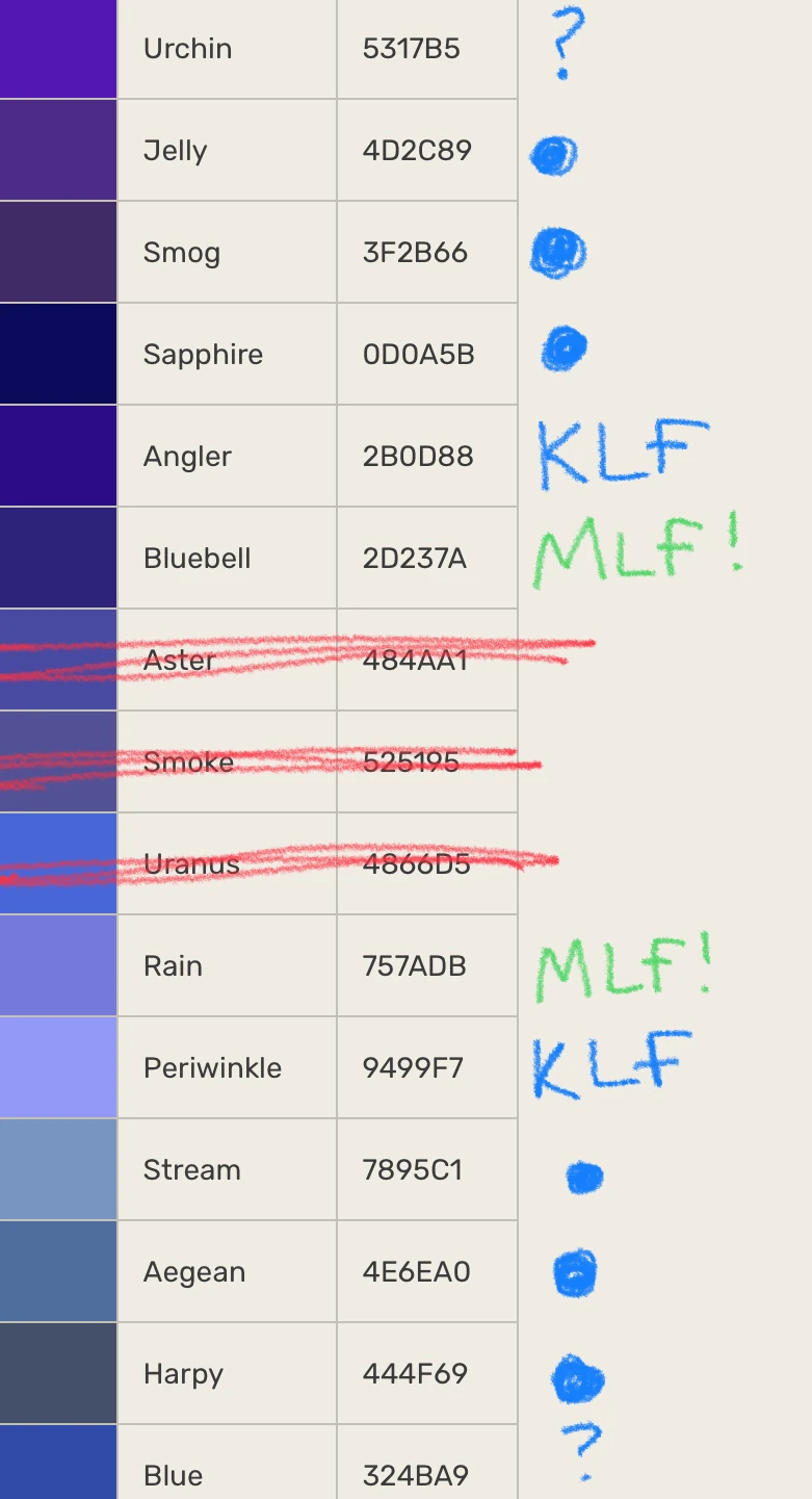 LF pure skyrix | Fandom