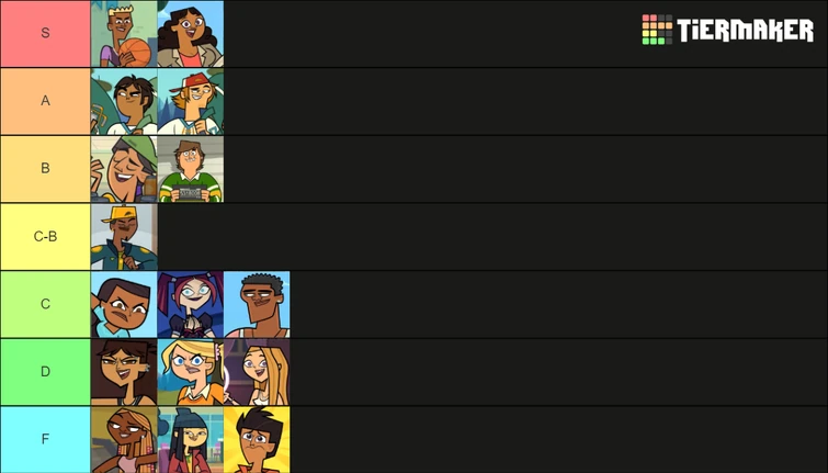 TDI Reboot tierlists. | Fandom