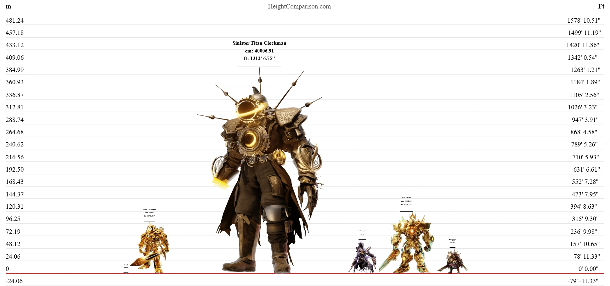 How accurate is my size chart of the clock titans? | Fandom