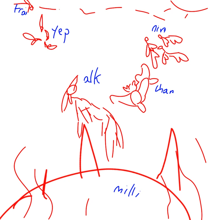 Beware The Undertow (wip) | Fandom