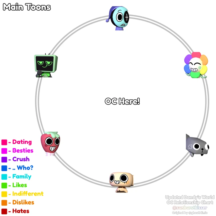 Brand New Updated OC Relationship Chart!! | Fandom