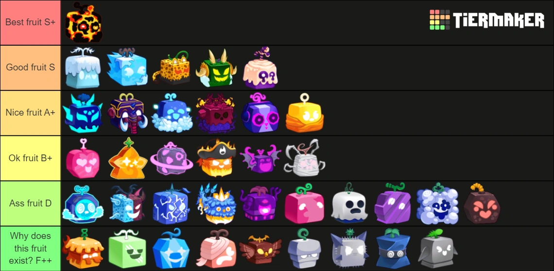 Sea Beast Tier List (Fruits) What is your opinion? | Fandom