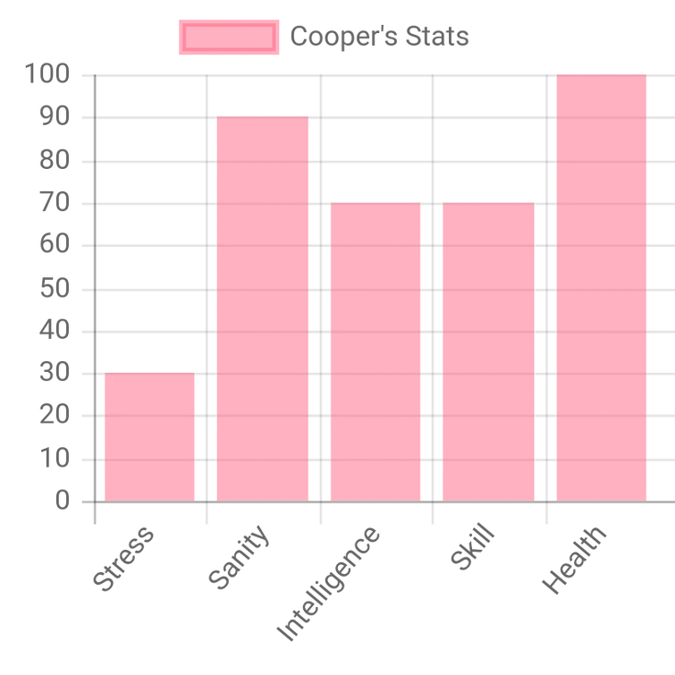 Lego DreamZzz characters except they have stats | Fandom