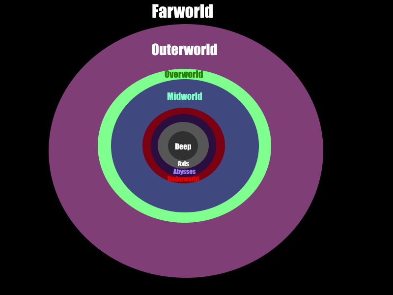 Domains Final Days Of The Wiki Fandom