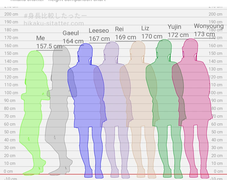 Me Vs Ive Heights | Fandom