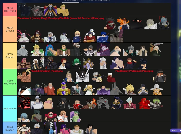Tier list Grief? | Fandom