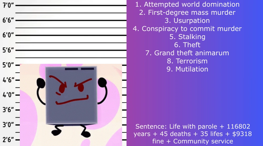 If object show villains were charged for their crimes (Part 3) | Fandom