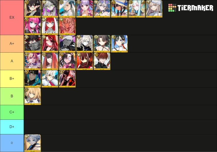 2025 New Servant Tier List | Fandom