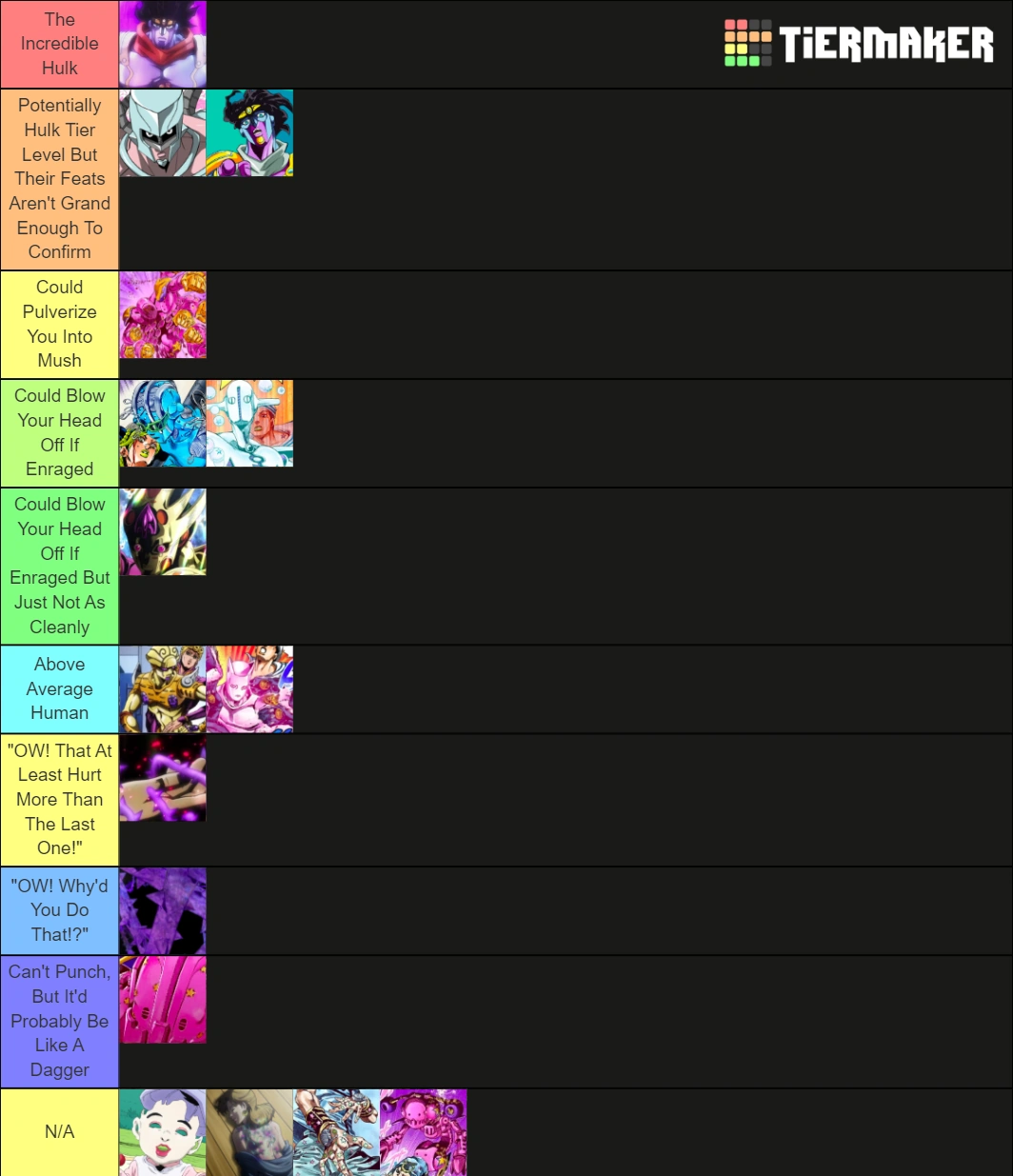 Tier list based on Joestar Stand's PHYSICAL strength | Fandom