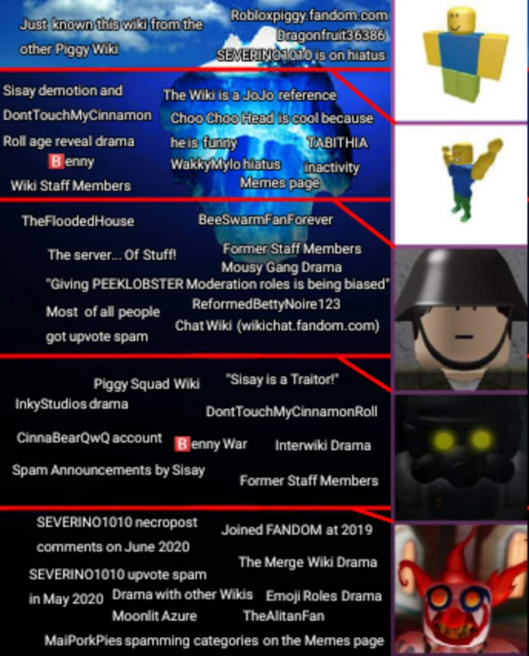 Explaining the Piggy Wiki Iceberg made by SEVERINO | Fandom