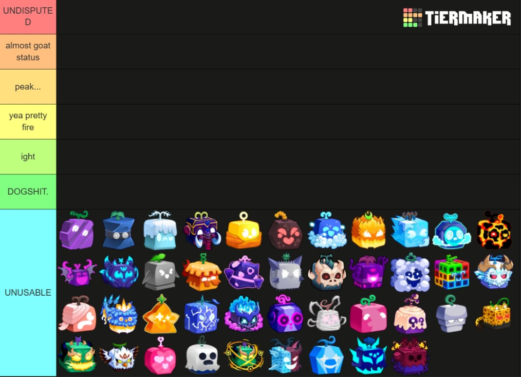 im tired of the wiki making shit tier lists | Fandom