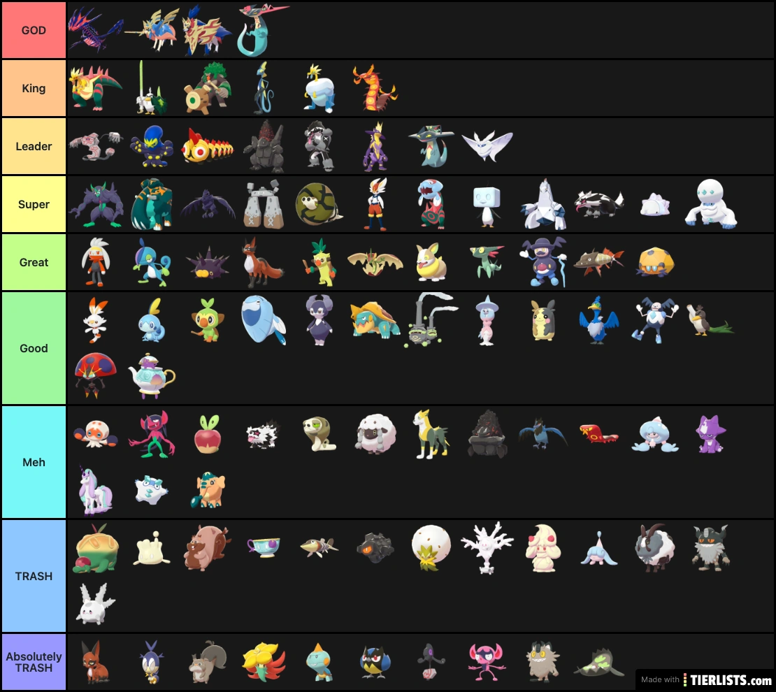 My Pokemon Sword & Shield Tierlist | Fandom