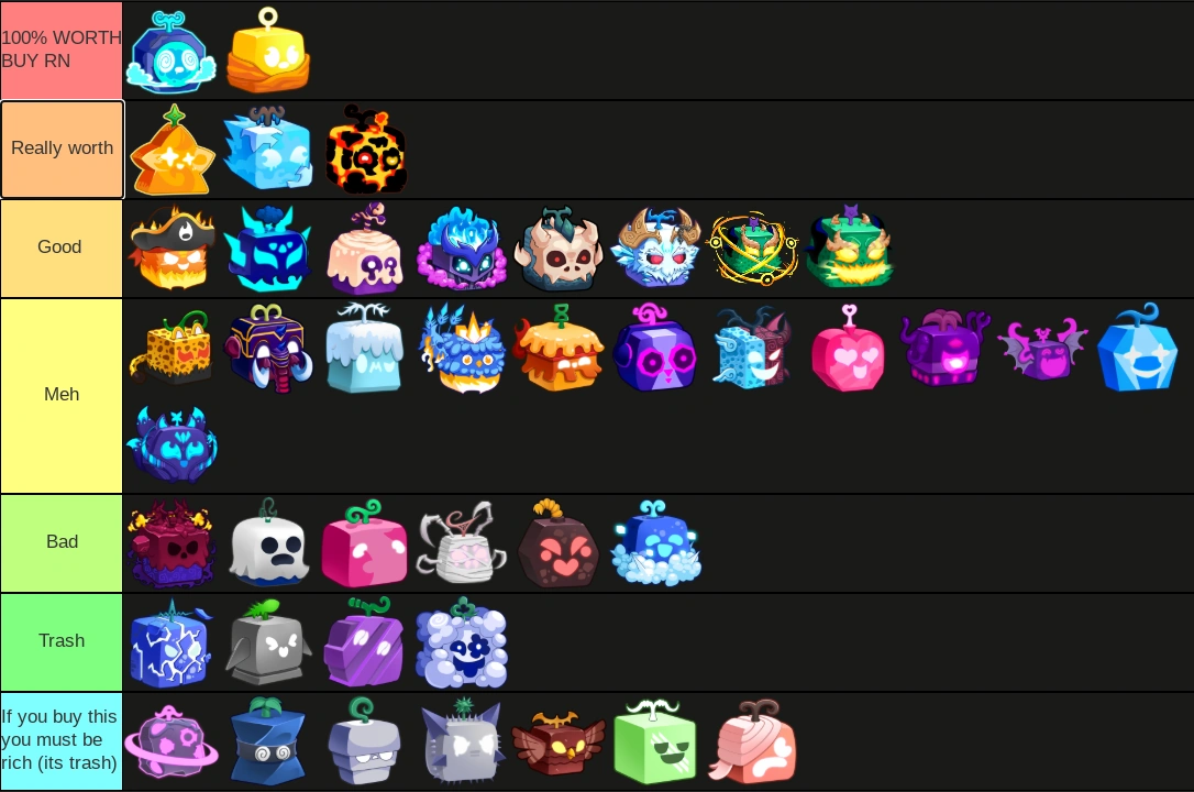 What is the most worth buying perm tier list (my opinion) | Fandom