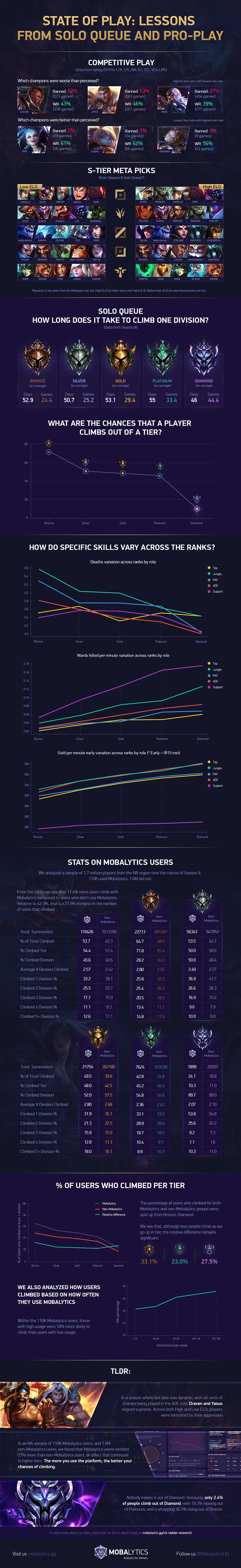 Everything you need to know about climbing: | Fandom