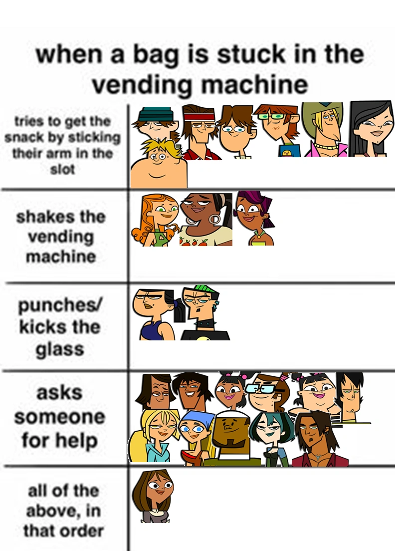 Vending Machine Chart | Fandom