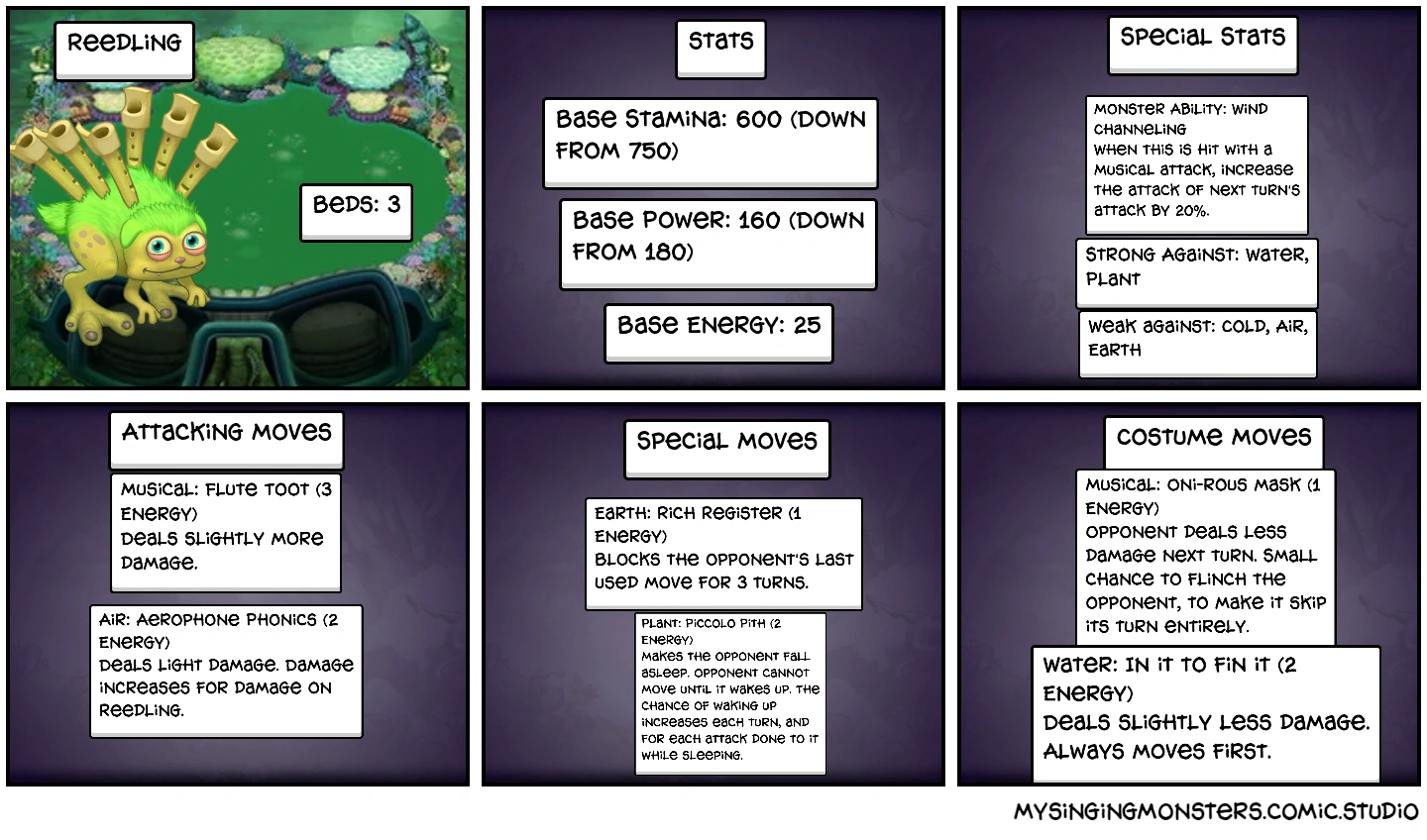 Collosingum Reimagined: Reedling | Fandom
