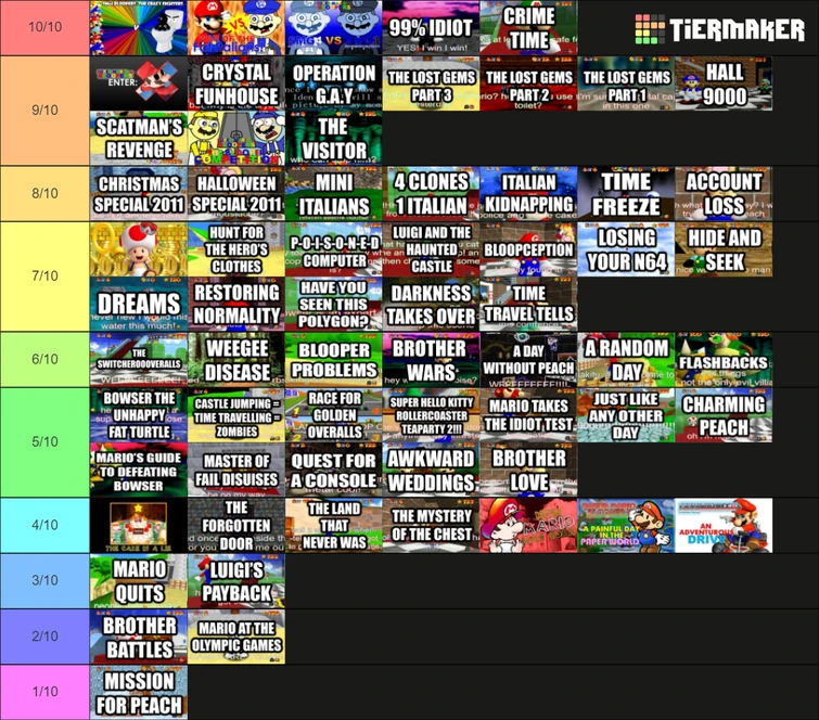 My tier list of EVERY episode of smg4 (by year) | Fandom