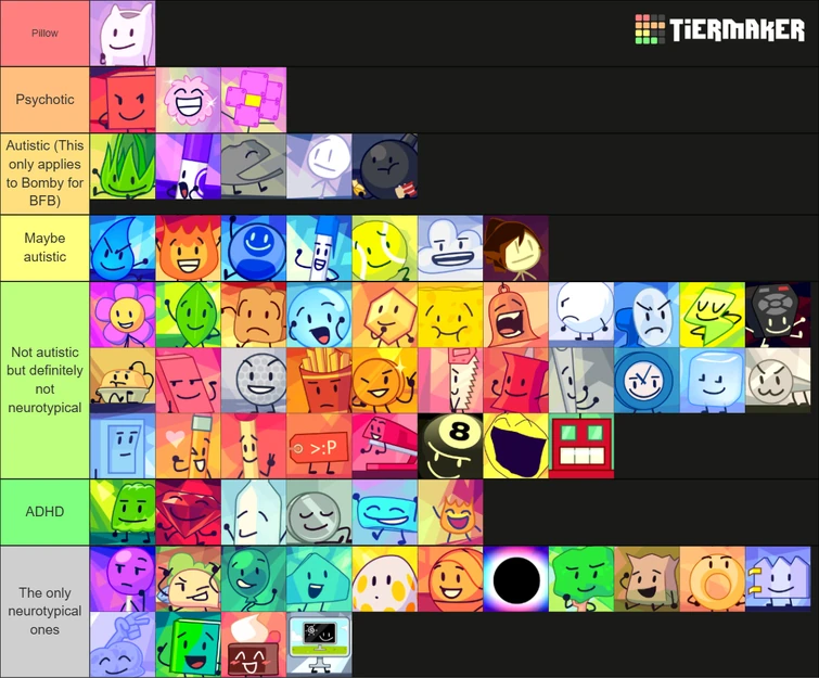 Neurodivergent Tierlist | Fandom