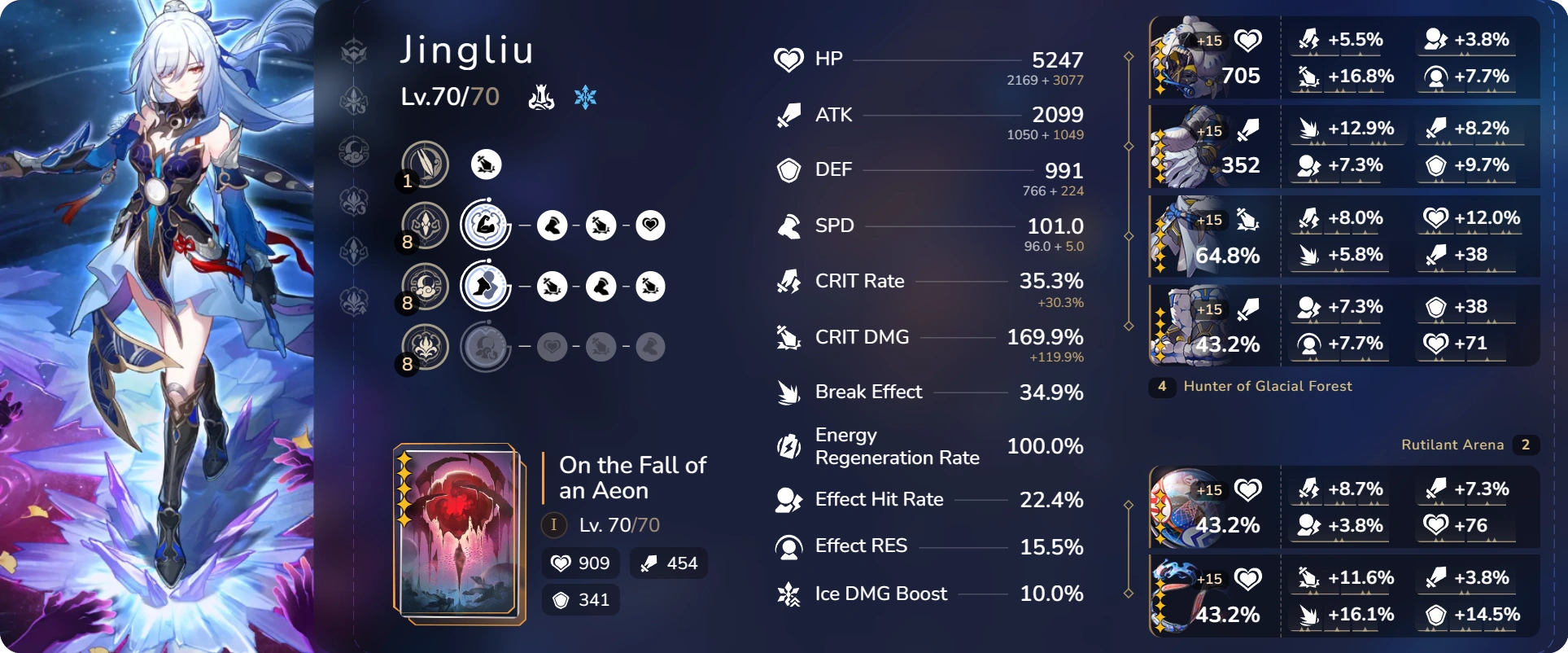 What are relics? | Fandom