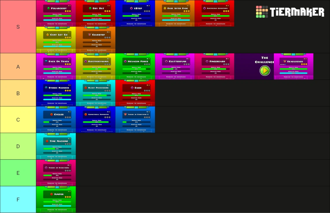 gd song tier list | Fandom