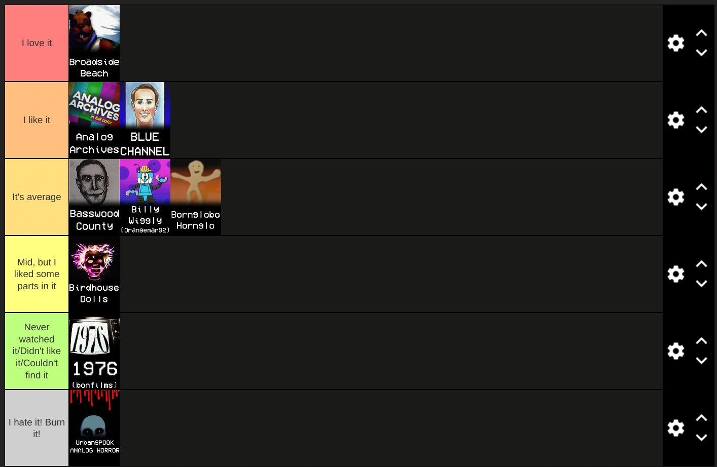 Here's my analog horror tier list (you can disagree with me since it's my opinion) | Fandom