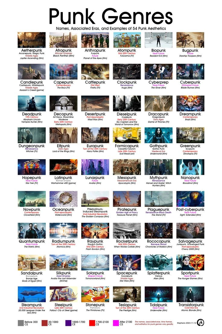 Pick 3 punk genres for power | Fandom