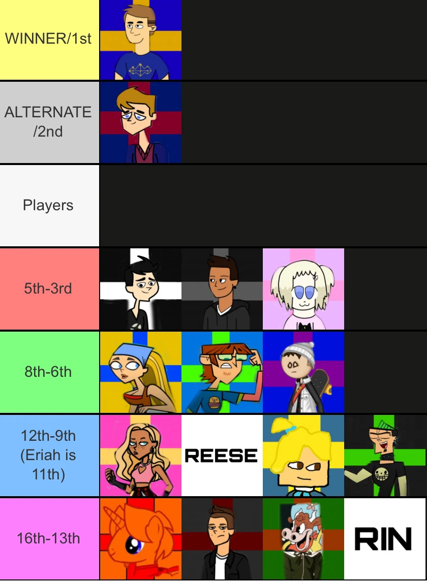 Official Elimination Order: | Fandom